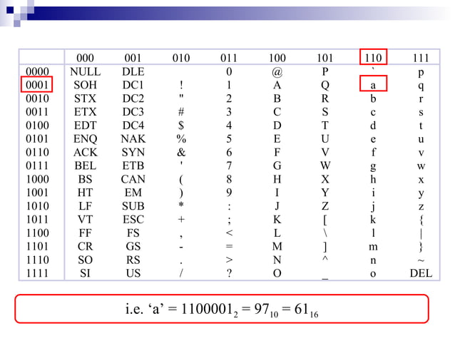 Lecture ascii and ebcdic codes | PPT