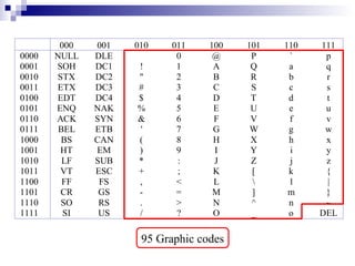 Lecture ascii and ebcdic codes | PPT
