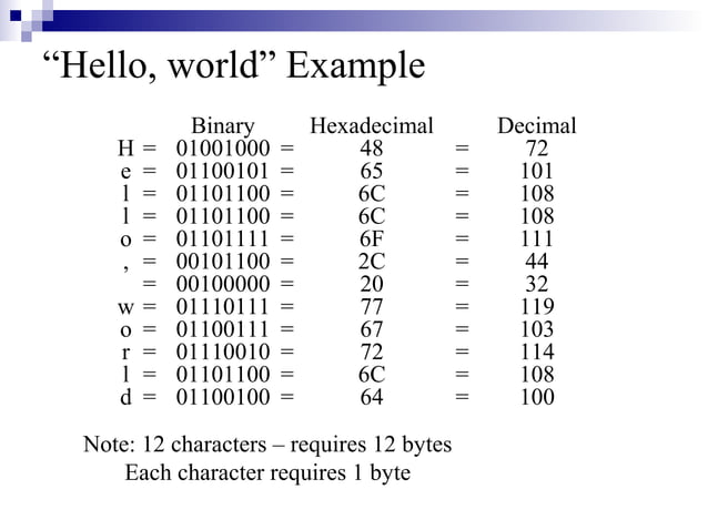 Lecture ascii and ebcdic codes | PPT