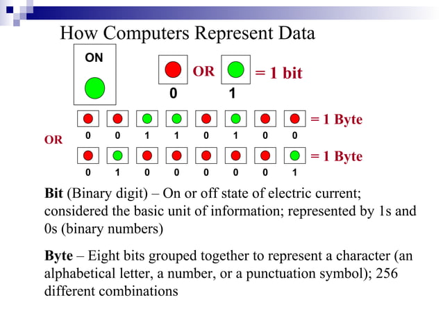 Lecture ascii and ebcdic codes | PPT