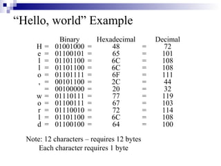 Lecture ascii and ebcdic codes | PPT