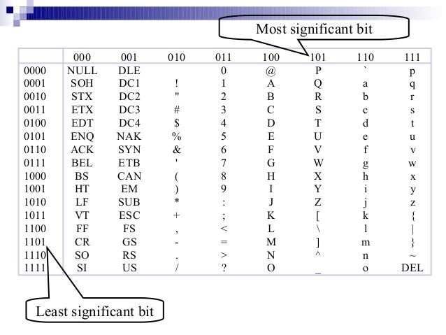 Lecture ascii and ebcdic codes