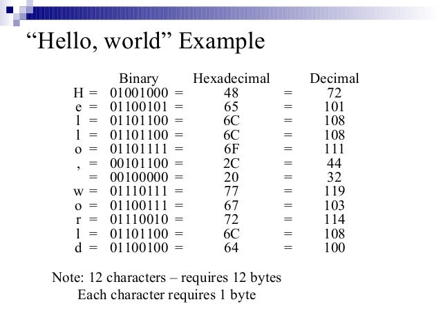 Lecture Ascii And Ebcdic Codes