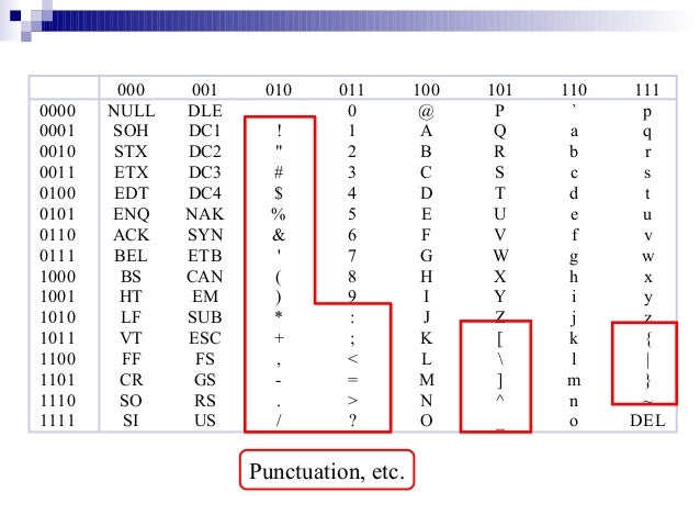 Lecture ascii and ebcdic codes