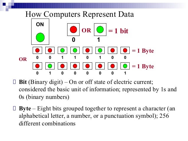 Lecture ascii and ebcdic codes