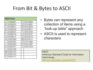 Lecture_ASCII and Unicode.ppt