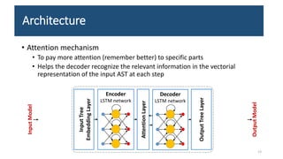 A Generic Neural Network Architecture to Infer Heterogeneous Model Transformations | PPT