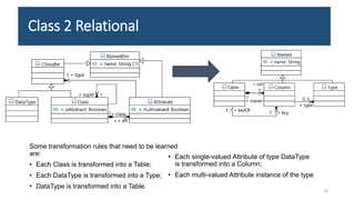 A Generic Neural Network Architecture to Infer Heterogeneous Model Transformations | PPT
