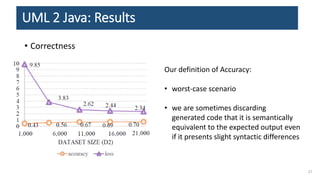 A Generic Neural Network Architecture to Infer Heterogeneous Model Transformations | PPT