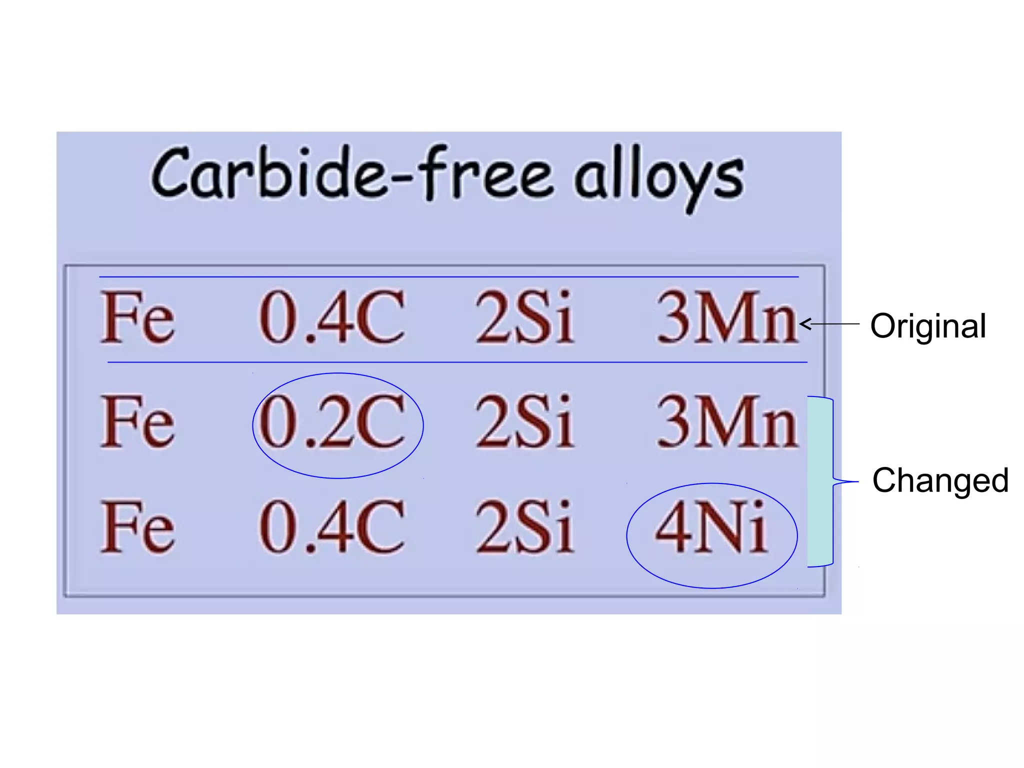 Lecture bainite, bainitic alloys and bulk nanocrystalline steel | PPT