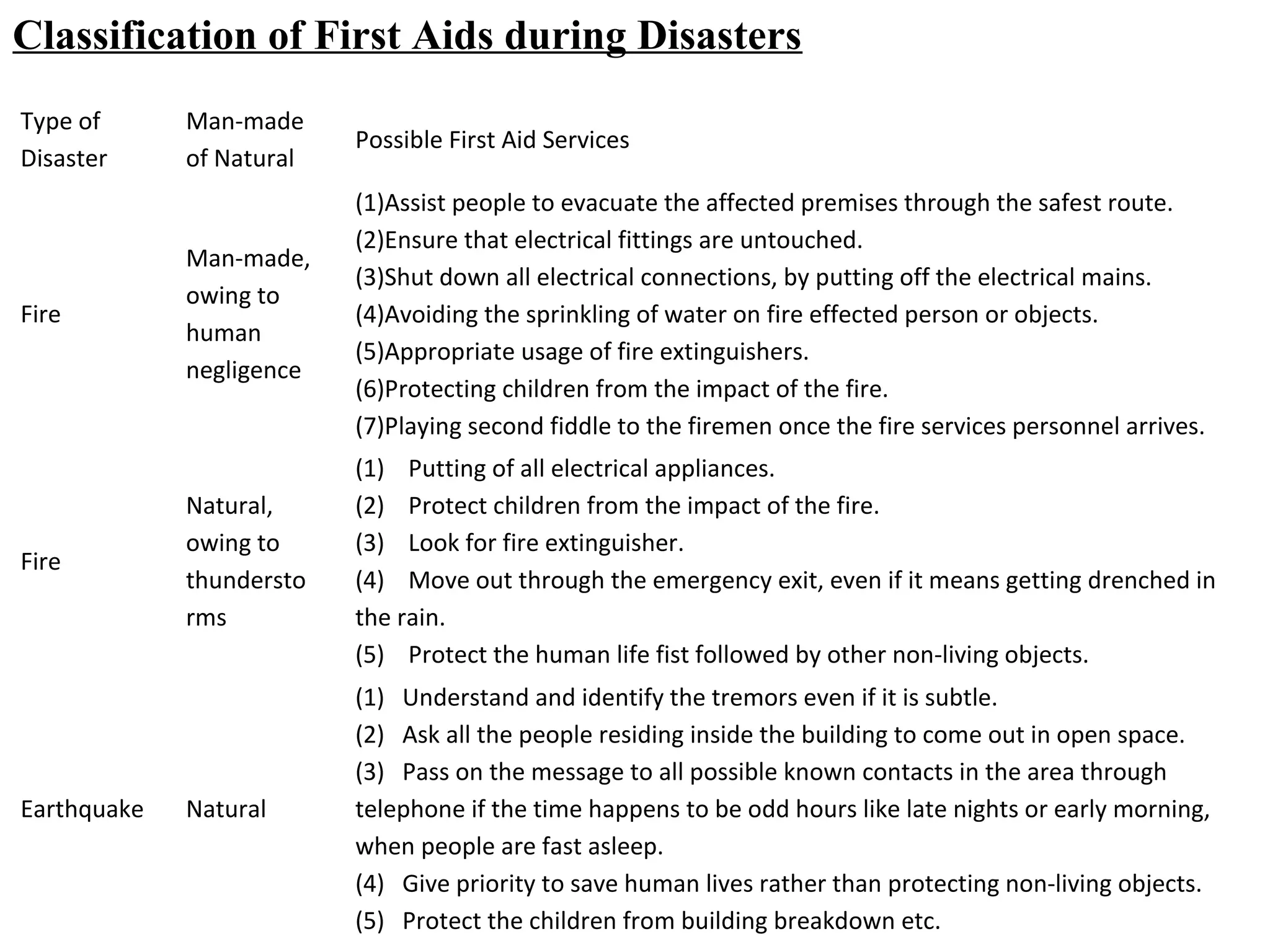 Lecture basic first aid - 1 | PPT