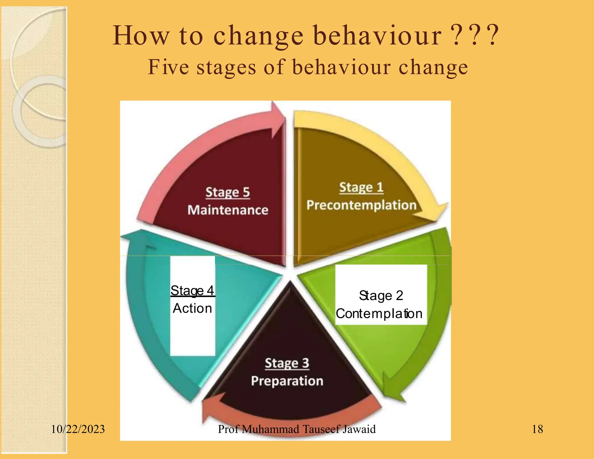 LECTURE BEHAVIOUR CHANGE INTERVENTION GMC.pptx