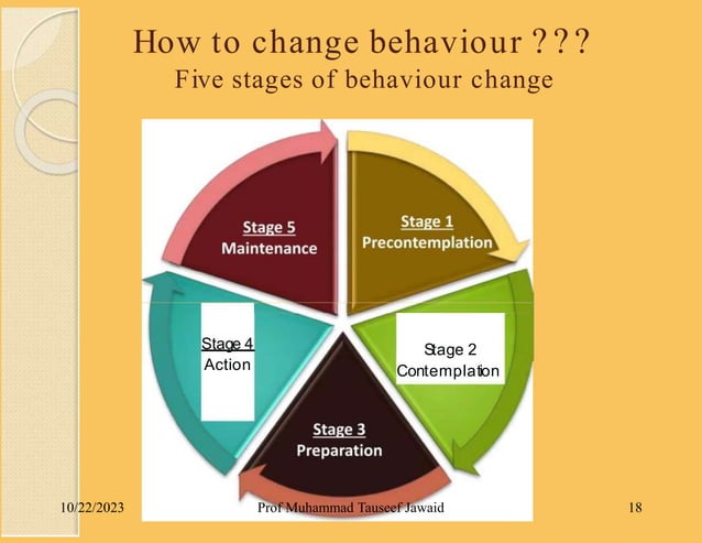 LECTURE BEHAVIOUR CHANGE INTERVENTION GMC.pptx | Medical Health
