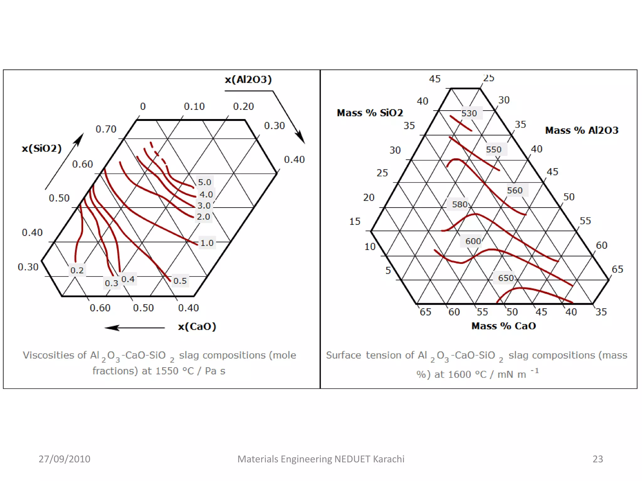 Steel MAking: Lecture BOS and EAF | PPTX