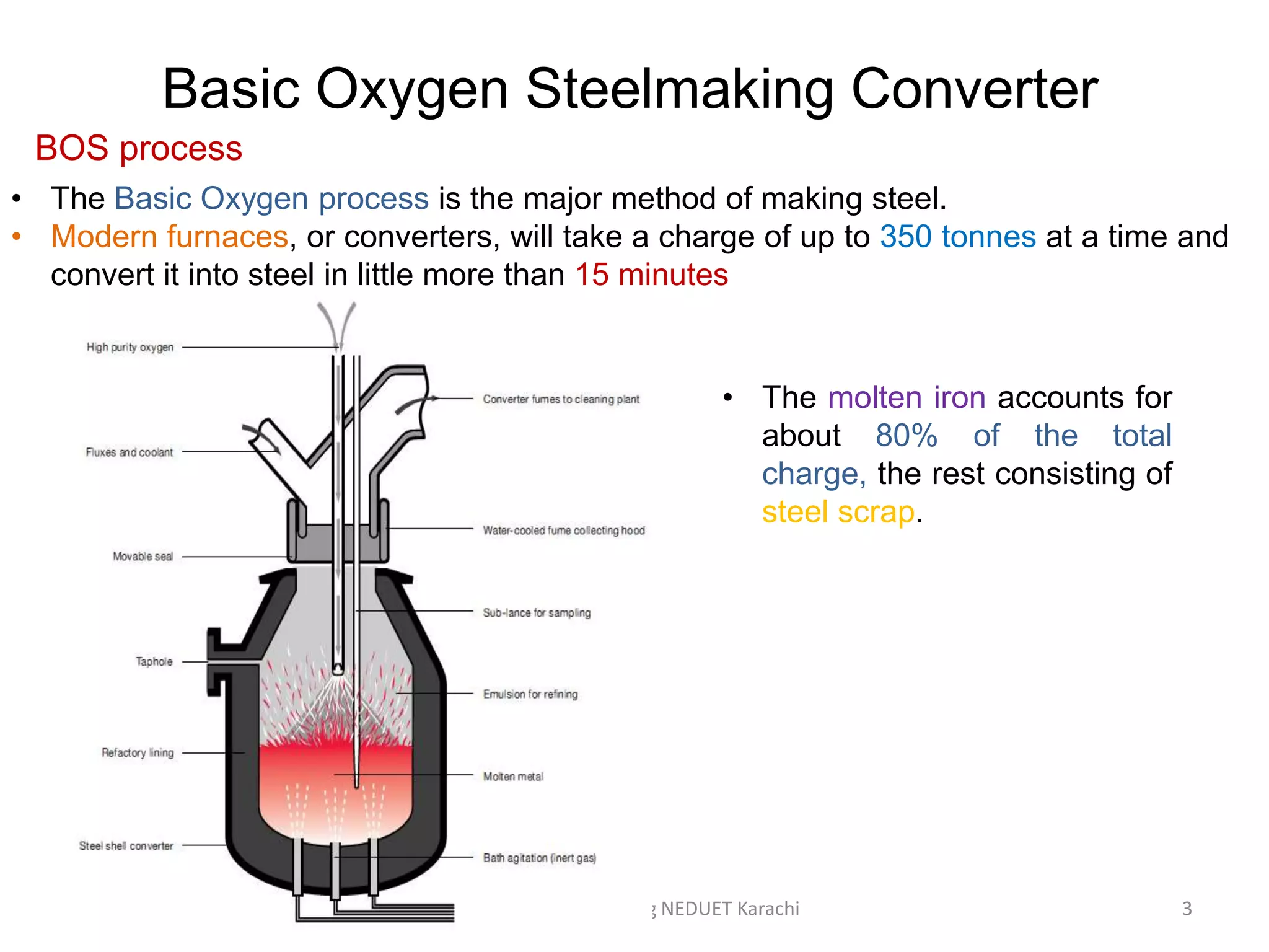 Steel MAking: Lecture BOS and EAF | PPTX