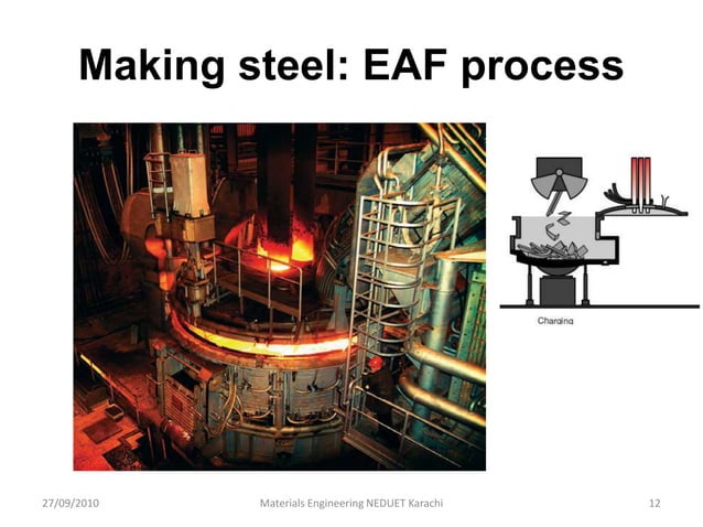 Steel MAking: Lecture BOS and EAF | PPTX | Chemistry | Science