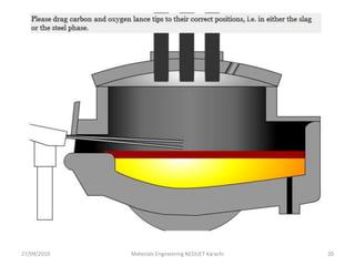 Steel MAking: Lecture BOS and EAF | PPTX