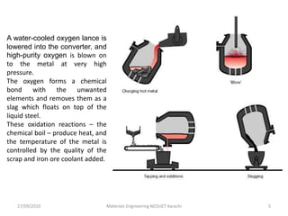Steel MAking: Lecture BOS and EAF | PPTX