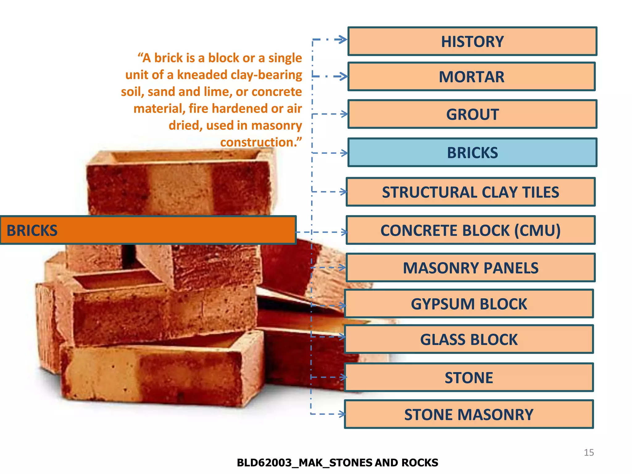 Lecture bricks and blocks masonry | PDF