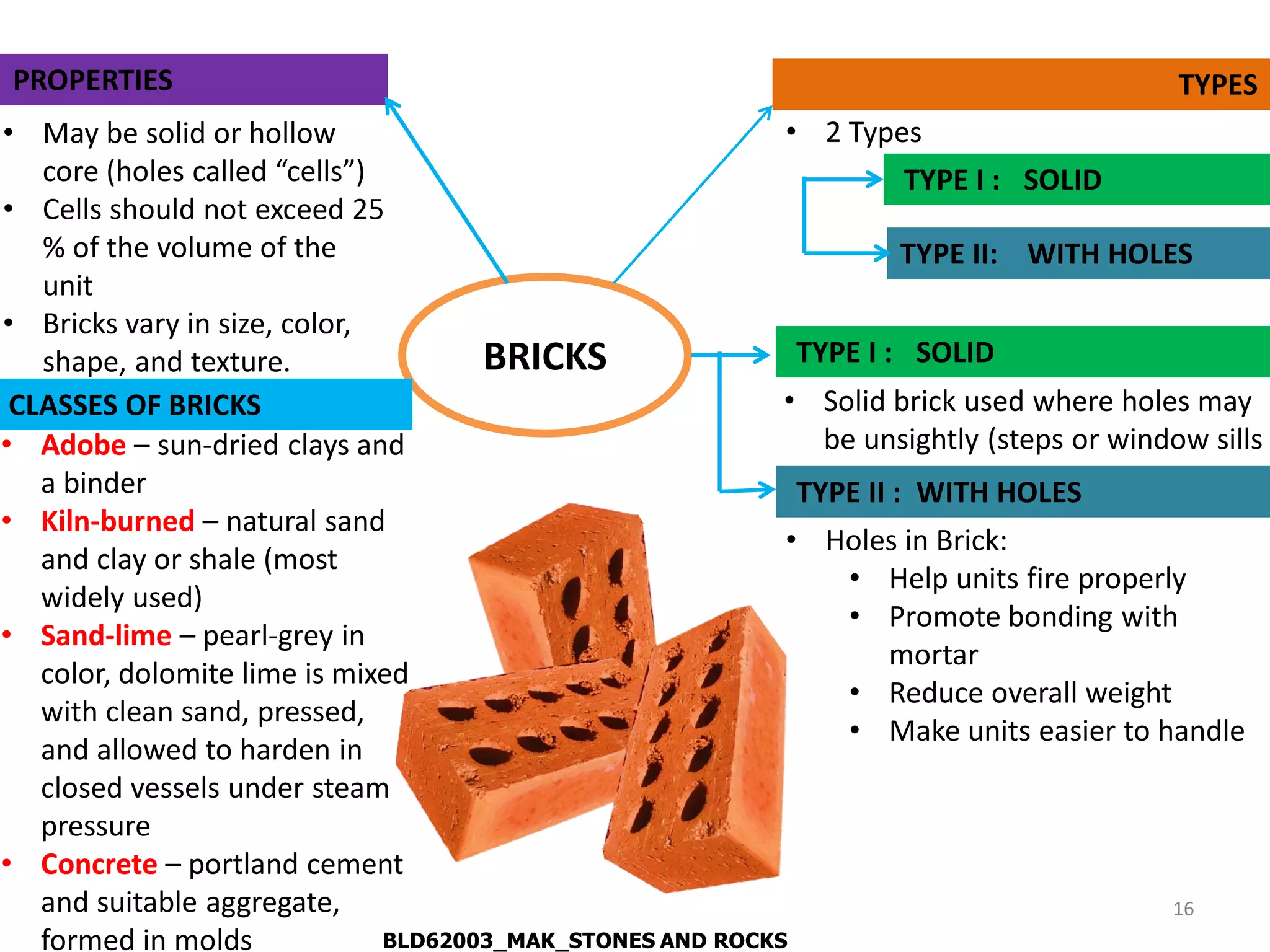 Lecture bricks and blocks masonry | PDF