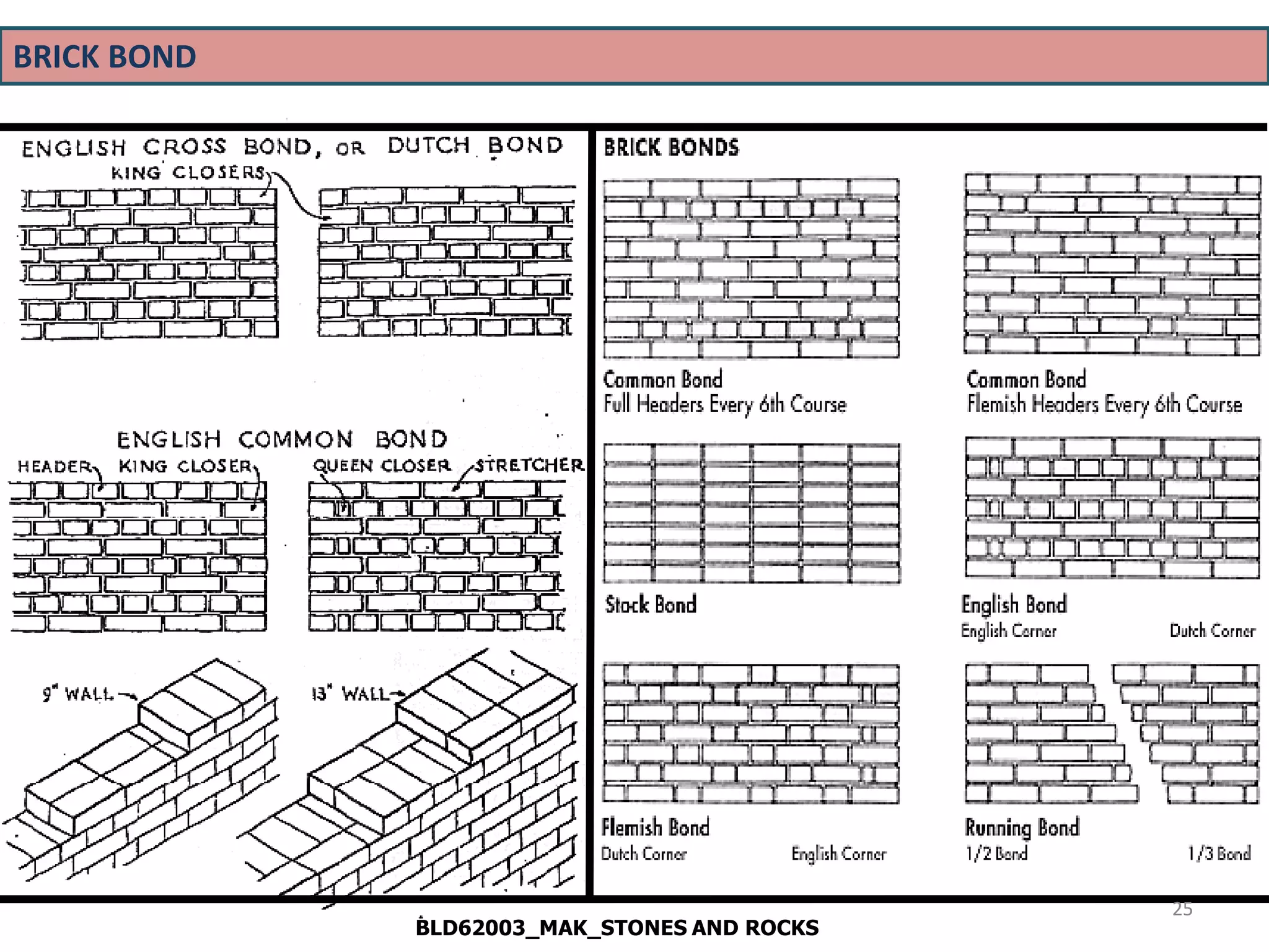 Lecture bricks and blocks masonry | PDF