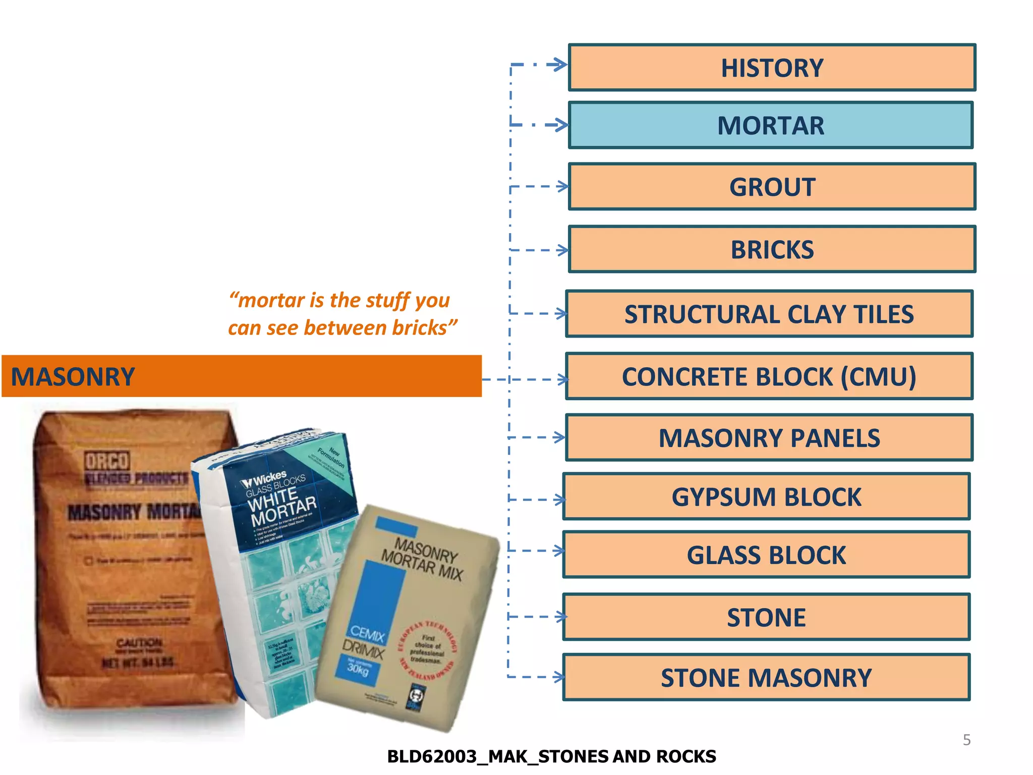Lecture bricks and blocks masonry | PDF