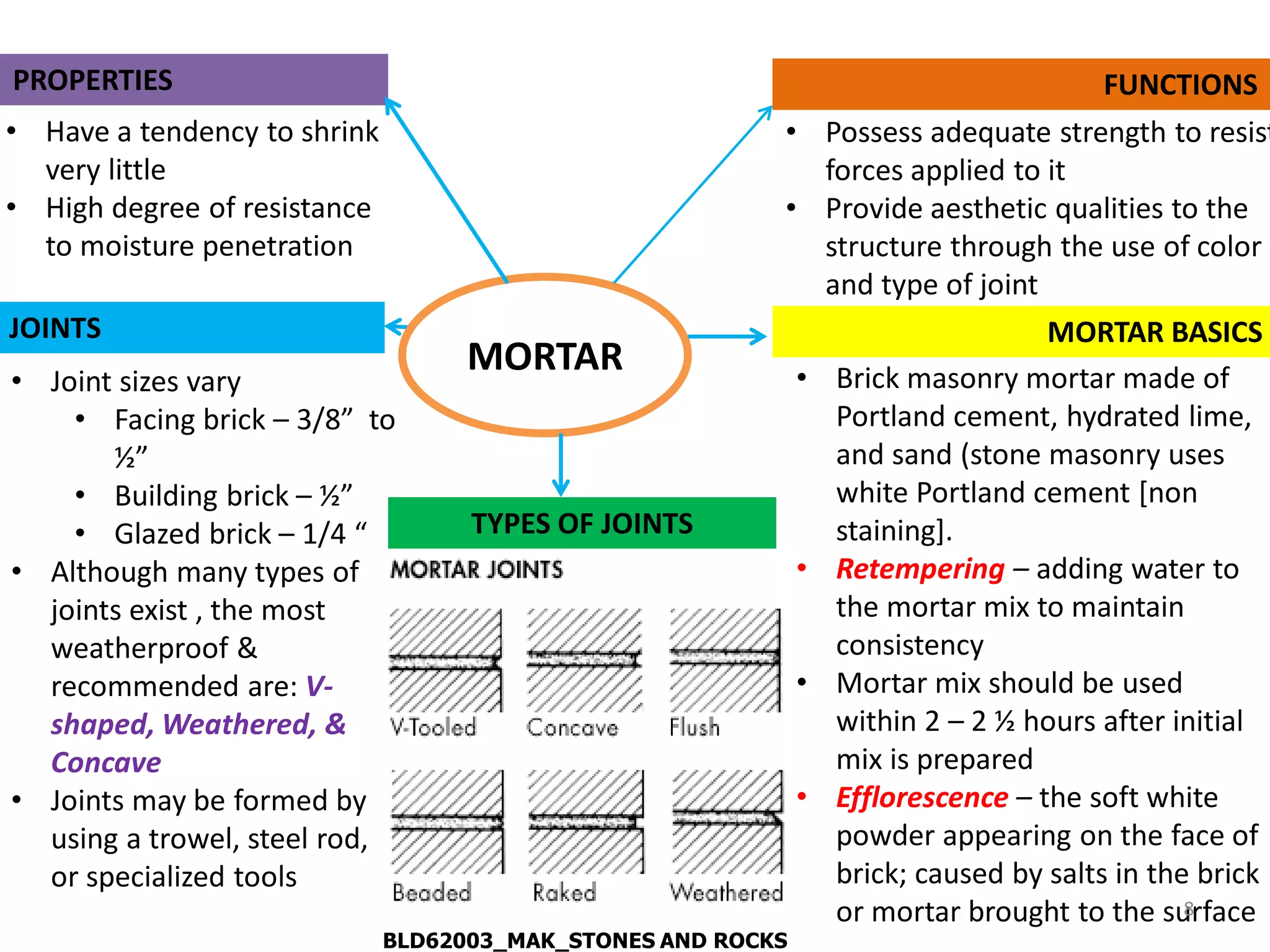 Lecture bricks and blocks masonry | PDF