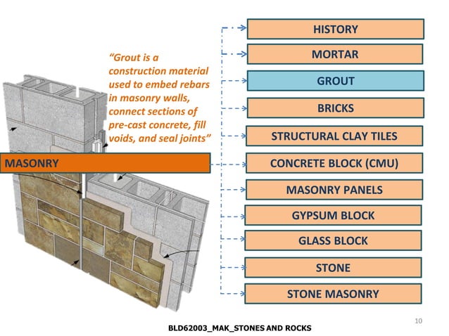 Lecture bricks and blocks masonry | PPT