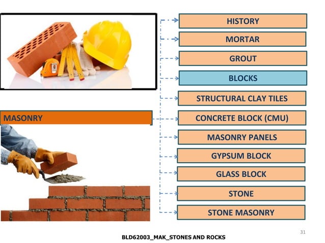 Lecture bricks and blocks masonry | PPT