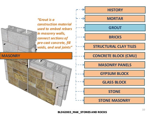 Concrete Masonry Construction Materil Names Commercial Grey Masonry