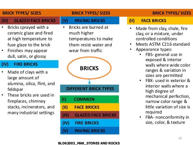 Roman Brick Sizes And Types