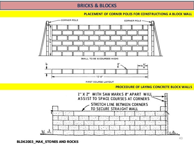 Laying Masonry Labor Chart