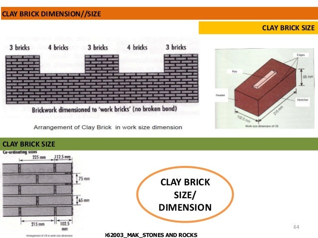 Clay Brick Dimensions Standard