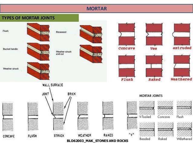 Lecture bricks and blocks masonry