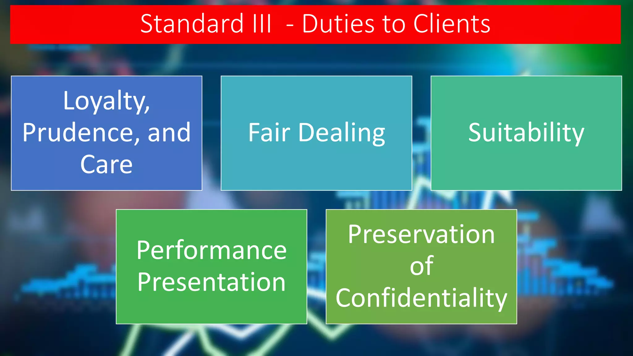 Lecture C - Standard III Duties to Clients | PDF
