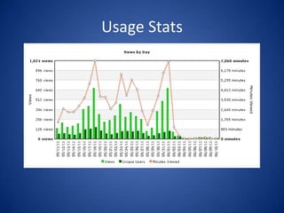 Lecture capture | PPT