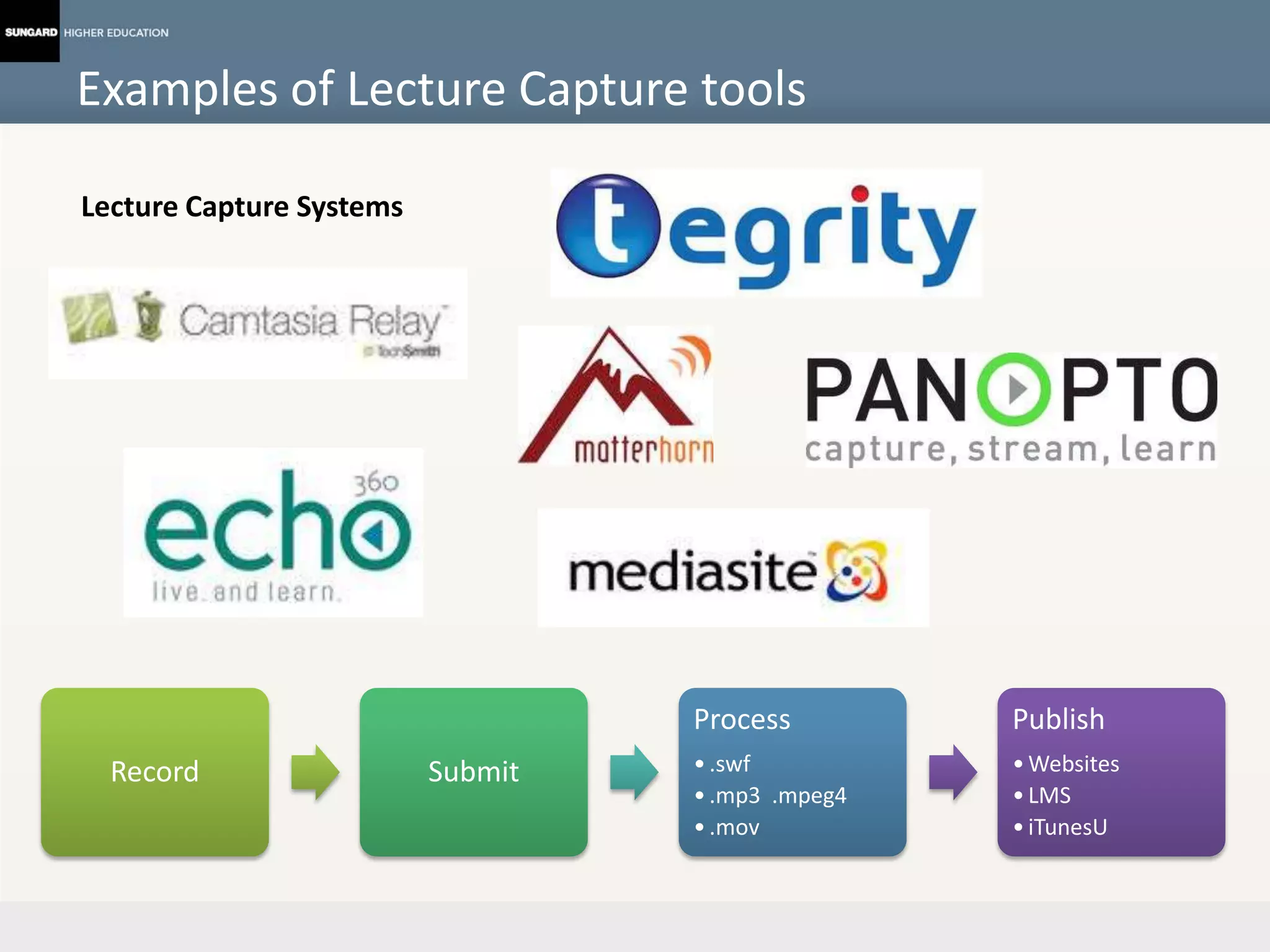 Lecture Capture | PPT