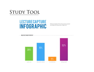 Lecture capture | PPT