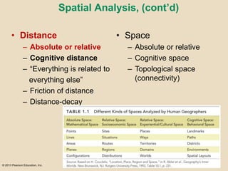 Lecture ch01a geography matters | PPTX