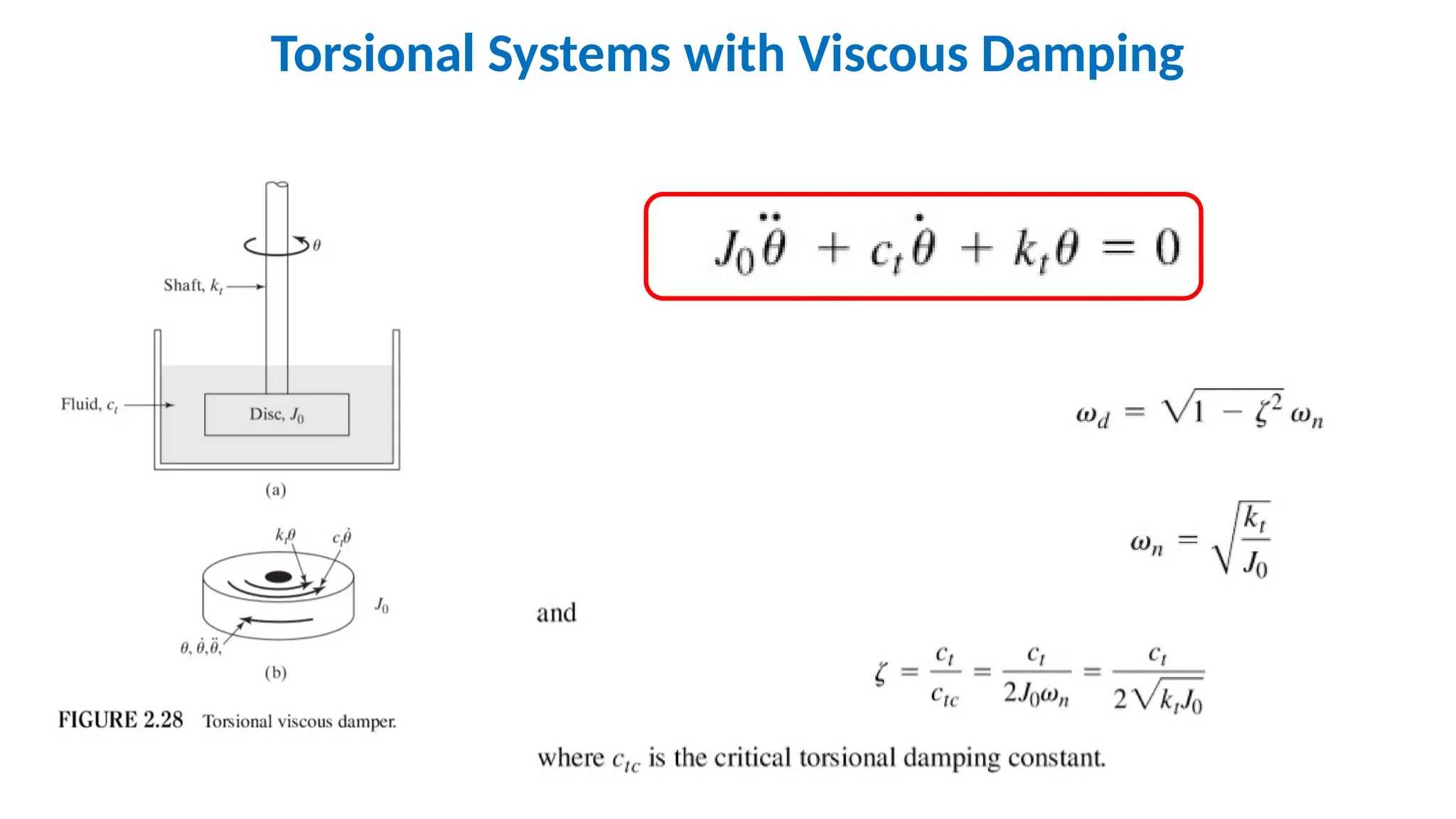 Vibration Analysis mechanical engineering | PPT