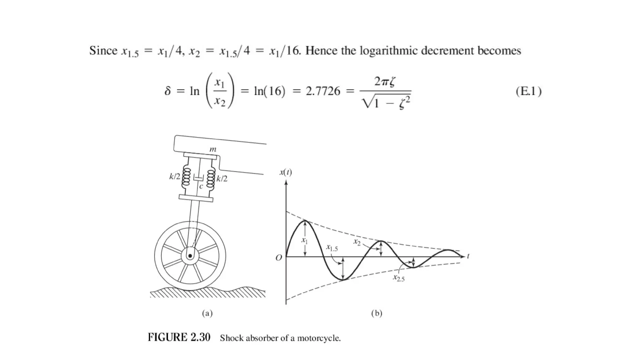Vibration Analysis mechanical engineering | PPT