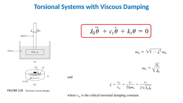 Vibration Analysis mechanical engineering | PPT