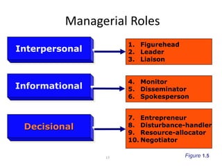 Fundamentals of Management Lecture, chapter 1 | PPTX