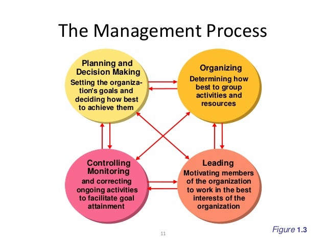 Fundamentals of Management Lecture, chapter 1