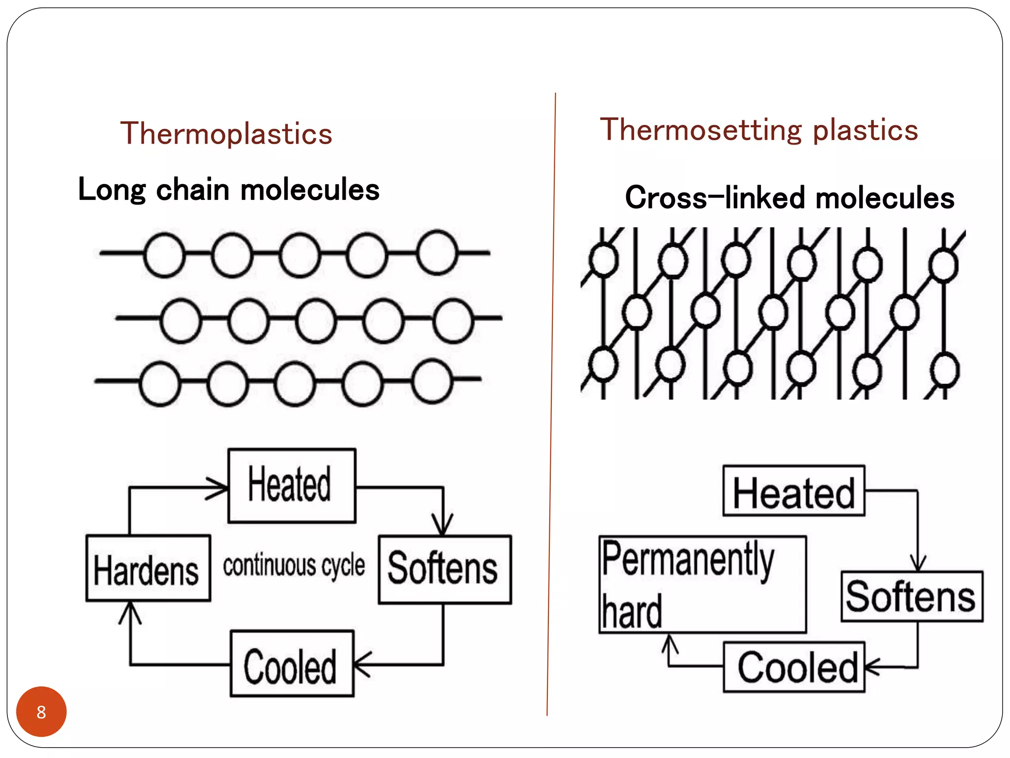 Shaping processes for plastics | PPT