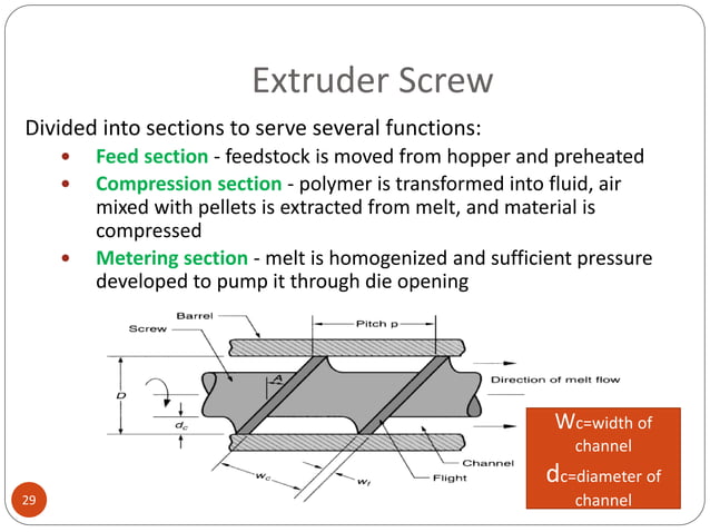 Shaping processes for plastics | PPT