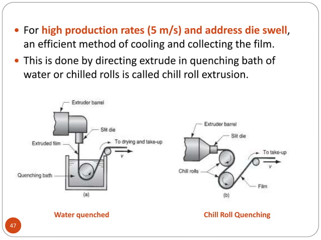 Shaping processes for plastics | PPT