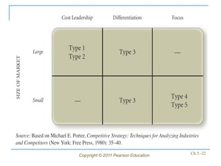 Lecture chapter 5 | PDF