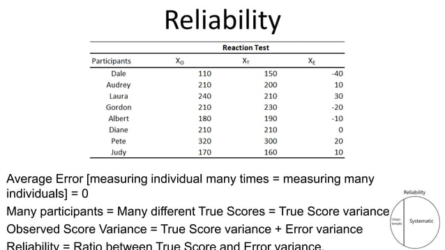 Lecture Chapter 5 & 6 - Reliability.pptx