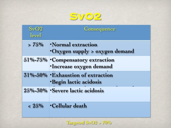 Lecture chest fellow_PSU 2012